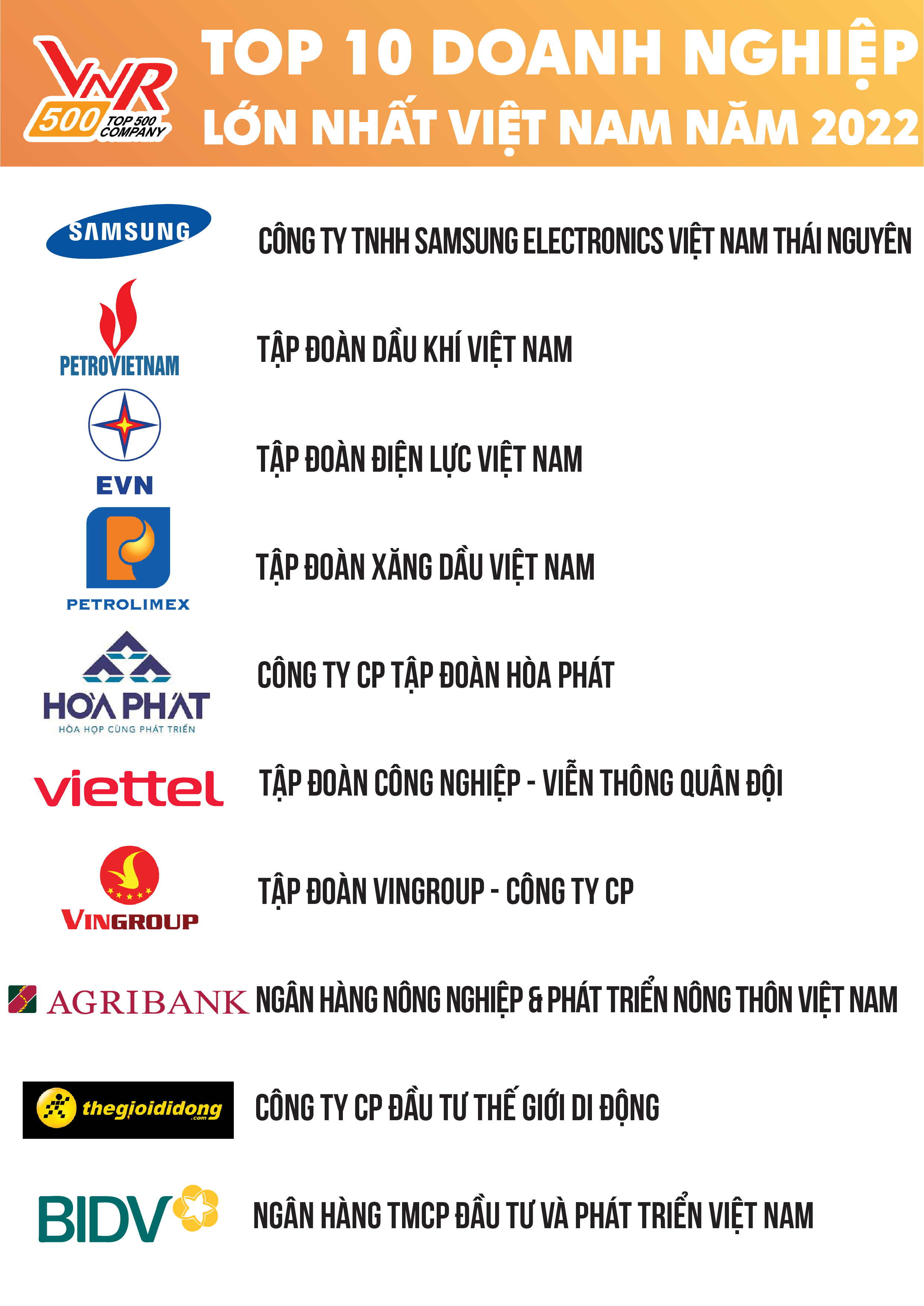 Top 500 Doanh Nghiệp Lớn Nhất Việt Nam Năm 2022